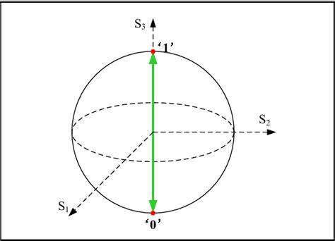Figure 1 From Circle Polarization Shift Keying With Balance Detection For Atmospheric Laser