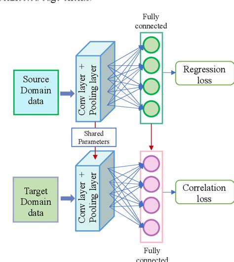 Figure 2 From Advancing Sustainable Iot Appliance Load Monitoring