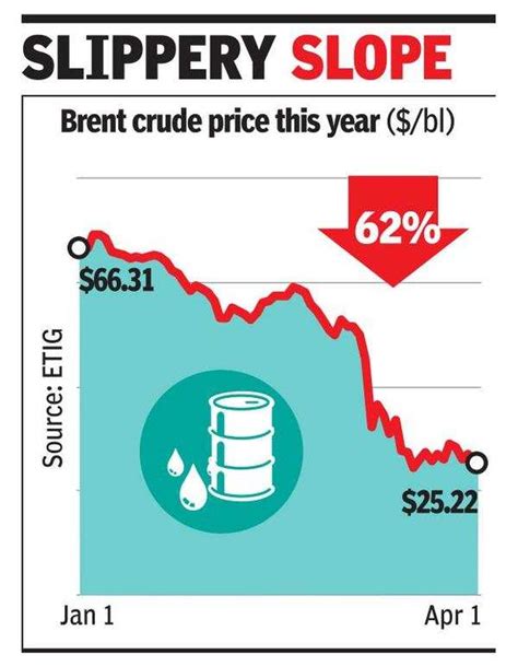 Crude Oil Price Goldman Sachs Warns Of Negative Crude Oil Prices