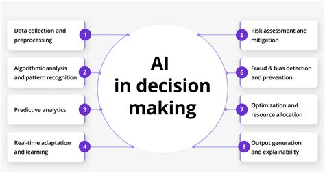 Ai Decision Making What Is It Examples Challenges And How Much Does It