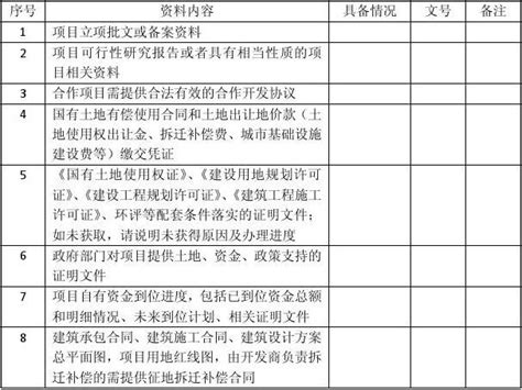 房地产开发贷款须提供的资料word文档在线阅读与下载无忧文档