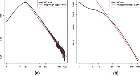 log log plots of empirical errors download scientific diagram