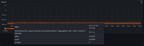 Improve Native Histogram Tooltip Visualization In Heatmap · Issue