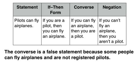 If Then Statements And Postulates