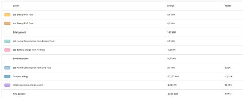 Energy Dashboard Wrong Calculation Home Assistant Community