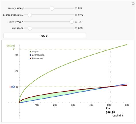 Wolfram Demonstrations Project