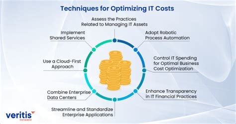 How IT Cost Optimization Tactics Can Benefit CIOs