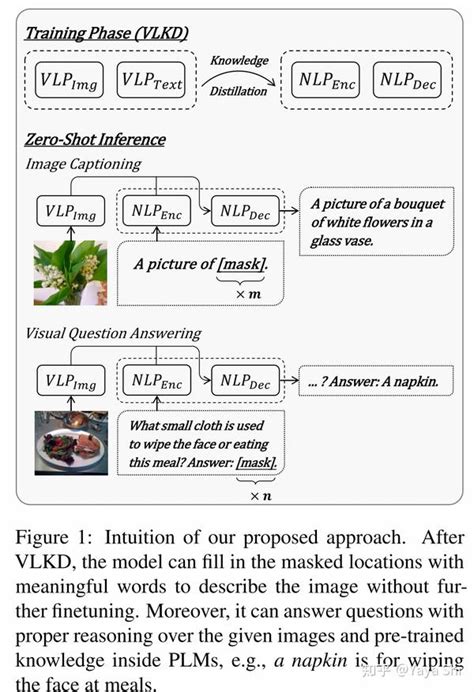 论文阅读 Enabling Multimodal Generation on CLIP via Vision Language
