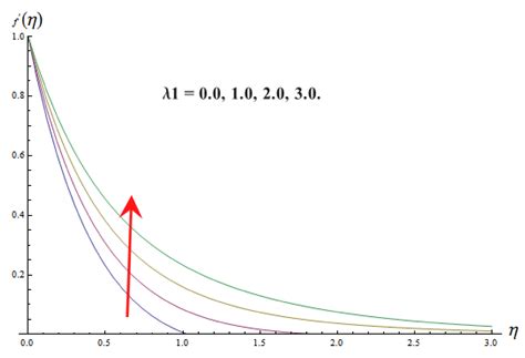 Analysis Of Entropy Generation On Magnetohydrodynamic Flow With Mixed Convection Through Porous