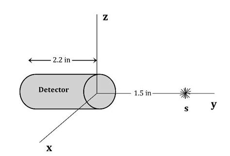 Naitl Detector Dimensions And Source Position Relative To It Download Scientific Diagram