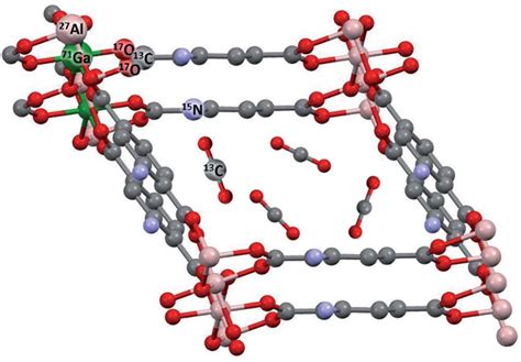 Typical Nmr Active Nuclei Found In Mofs Like Mil 53 Ref 6 And Their