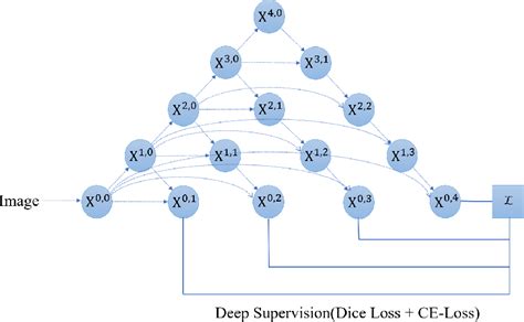Encoding Feature Supervised Unet Redesigning Supervision For Liver