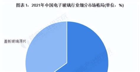 2022年中国电子玻璃行业竞争格局及市场份额分析 外资企业占据市场主导地位【组图】腾讯新闻