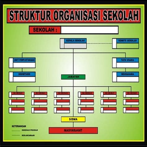 SIPLah Telkom Belanja Keperluan Sekolah Online Makin Mudah