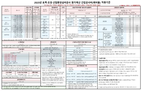 문서서류양식xlsx Pdf 토목공사 간접공사비 제비율표 양식 다운 최신