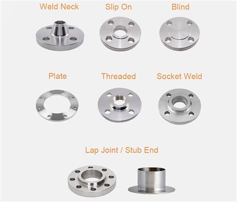 Types Of Flanges Flange Manufacturer China