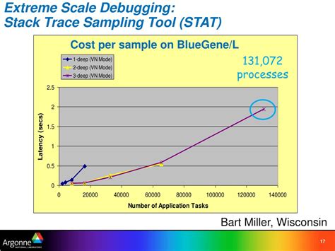Ppt Ian Foster Computation Institute Argonne National Laboratory