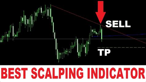 🔴 Best Scalping Indicator On Tradingview Strategy How To Set Sl And