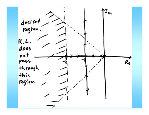 root locus method control system bsc engineering ppt