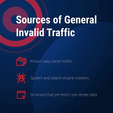 Sophisticated Invalid Traffic Explained And Blocked