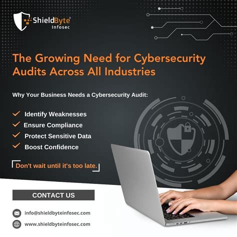Cybersecurity Audits Dataprotection Compliance Riskmanagement Businesssecurity