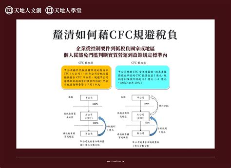 CFC反避稅條款營利事業與個人CFC制度暨境外公司稅務申報實務班 天地人文創