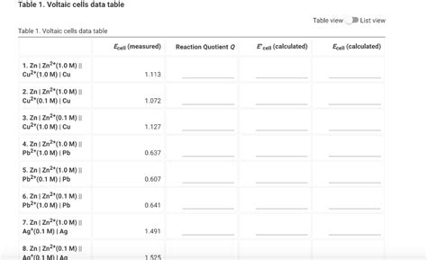 solved table 1 voltaic cells data table table view d list
