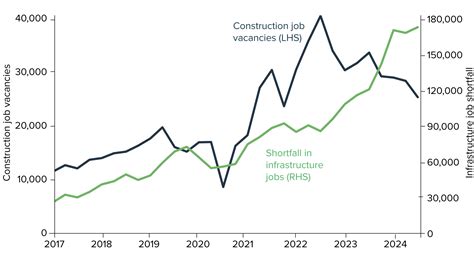 2024 Infrastructure Market Capacity Report Infrastructure Australia