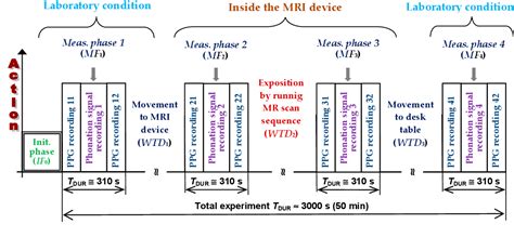 Figure 6 From Stress Level Detection And Evaluation From Phonation And Ppg Signals Recorded In