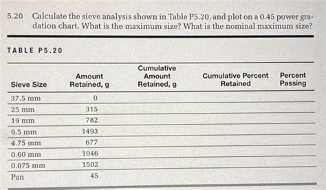 Solved 520 Calculate The Sieve Analysis Shown In Table