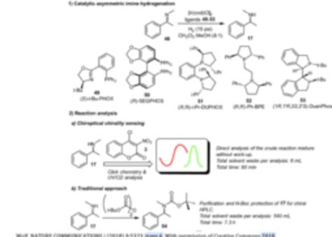 Chirality Sensing With Molecular Click Chemistry Probes