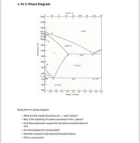 Solved Fe C Phase Diagramstudy The Fe C Phase Diagramwhat