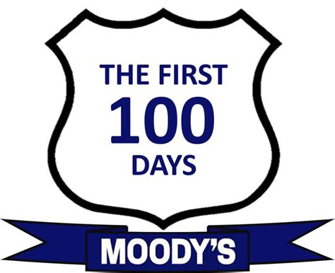 Pratyay Das On Linkedin Moody 100days Workculture Learning Growth Motivation Teamwork