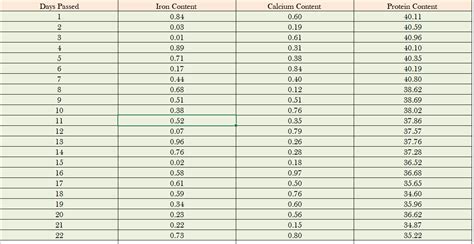 Decisiontreeregressor Stop Using For Future Projections Towards Data Science