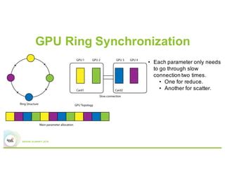 Scalable Deep Learning Platform On Spark In Baidu Ppt