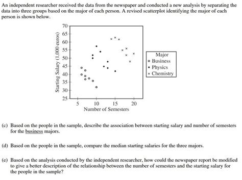 4 Top Tips For Ap Statistics Free Response Questions