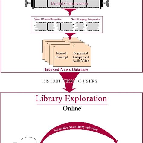2 the three schema or ansi sparc architecture download scientific