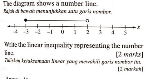 The Diagram Shows A Number Line Rajah Di Bawah Me Gauthmath