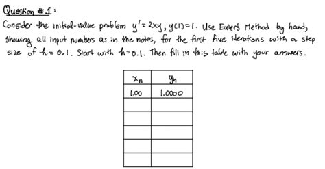 Solved Question 1 Consider The Initial Value Problem