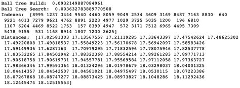 机器学习算法系列（二十二） 近似k近邻算法 Annoy（approximate Nearest Neighbor Ann）由 Erik