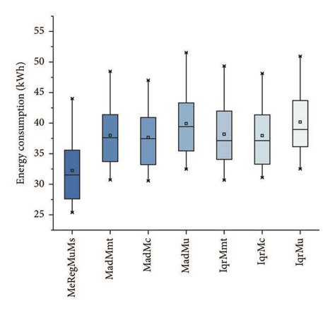 Energy Consumption Comparison Using Real Workload Download Scientific Diagram