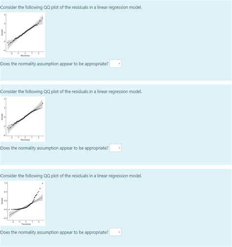 Solved Consider The Following Qq Plot Of The Residuals In A
