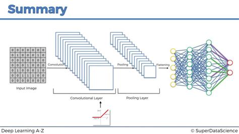 Swaroop Kumar Sahu On Linkedin Aicurious Convolutionalneuralnetworks