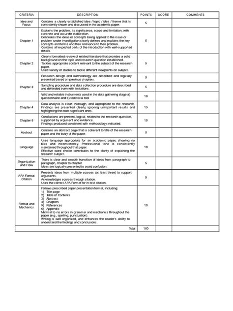 Research Paper Rubric For Shs Quantitative Research Pdf Citation