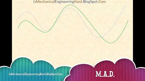 Mad Mean Absolute Deviation Youtube
