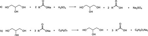 Acidneutralization Reaction