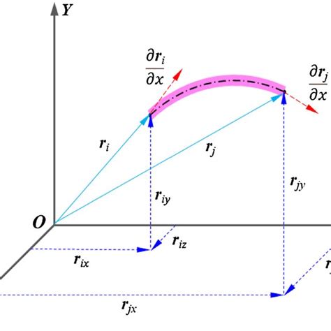 Definition Of Element Nodal Coordinates Download Scientific Diagram
