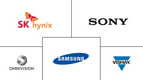 Consumer Electronics Optoelectronics Companies Top Company List
