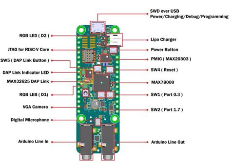 Rapid Development AI Platform MAX78000FTHR Development Board