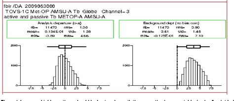 Figure 1 From Investigation And Development Of Mode Based Variational Bias Correction Scheme For